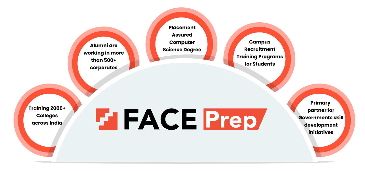 About FACE Prep | 16+ Years of Excellence in Career Readiness